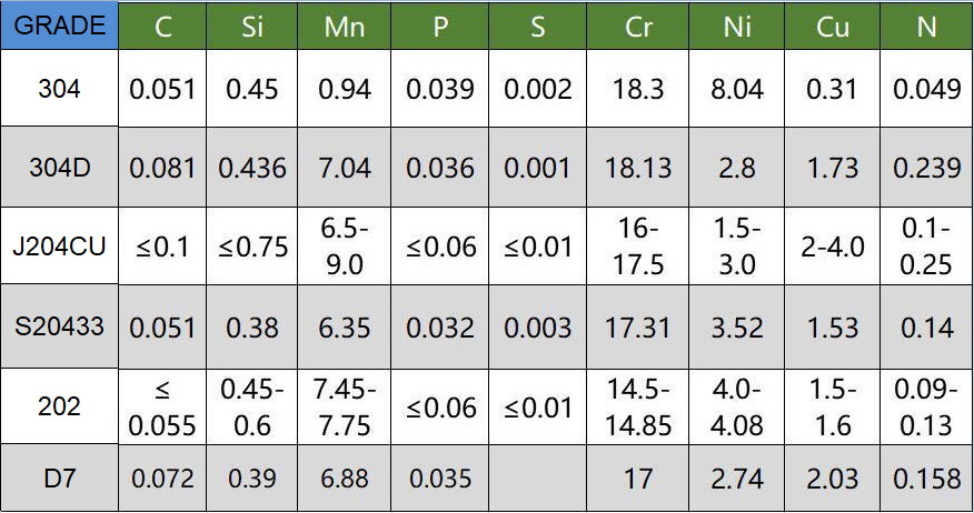 Architectural & Decorative Stainless Steel Manufacturer - Mirror Metals